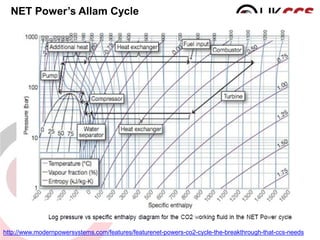 CCS - The Future, Jon Gibbins and Ciara O'Connor, CCPilot100 ...