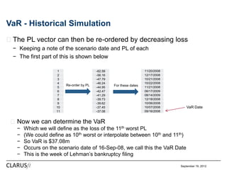 CCP Initial Margin for Interest Rate Swaps | PPT