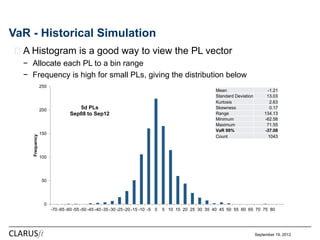 CCP Initial Margin for Interest Rate Swaps | PPT