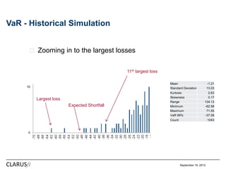 CCP Initial Margin for Interest Rate Swaps | PPT