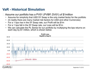 CCP Initial Margin for Interest Rate Swaps | PPT
