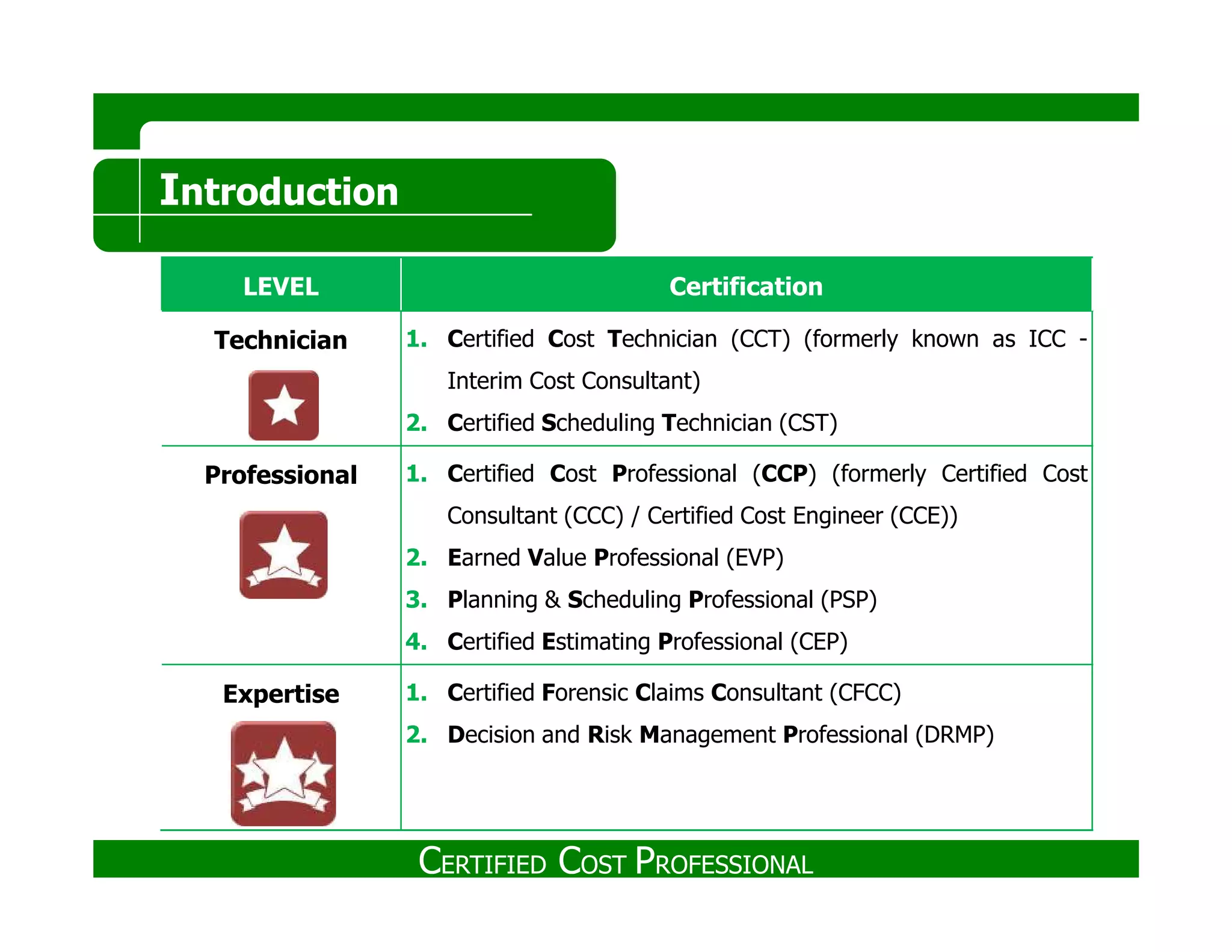 CCP_introduction | PDF