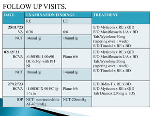 Clinical case presentation of a rare case | PPT