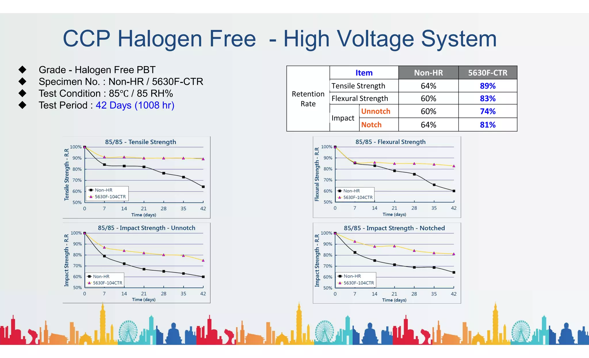 Changchun CCP PBT Overview Presentation | PDF