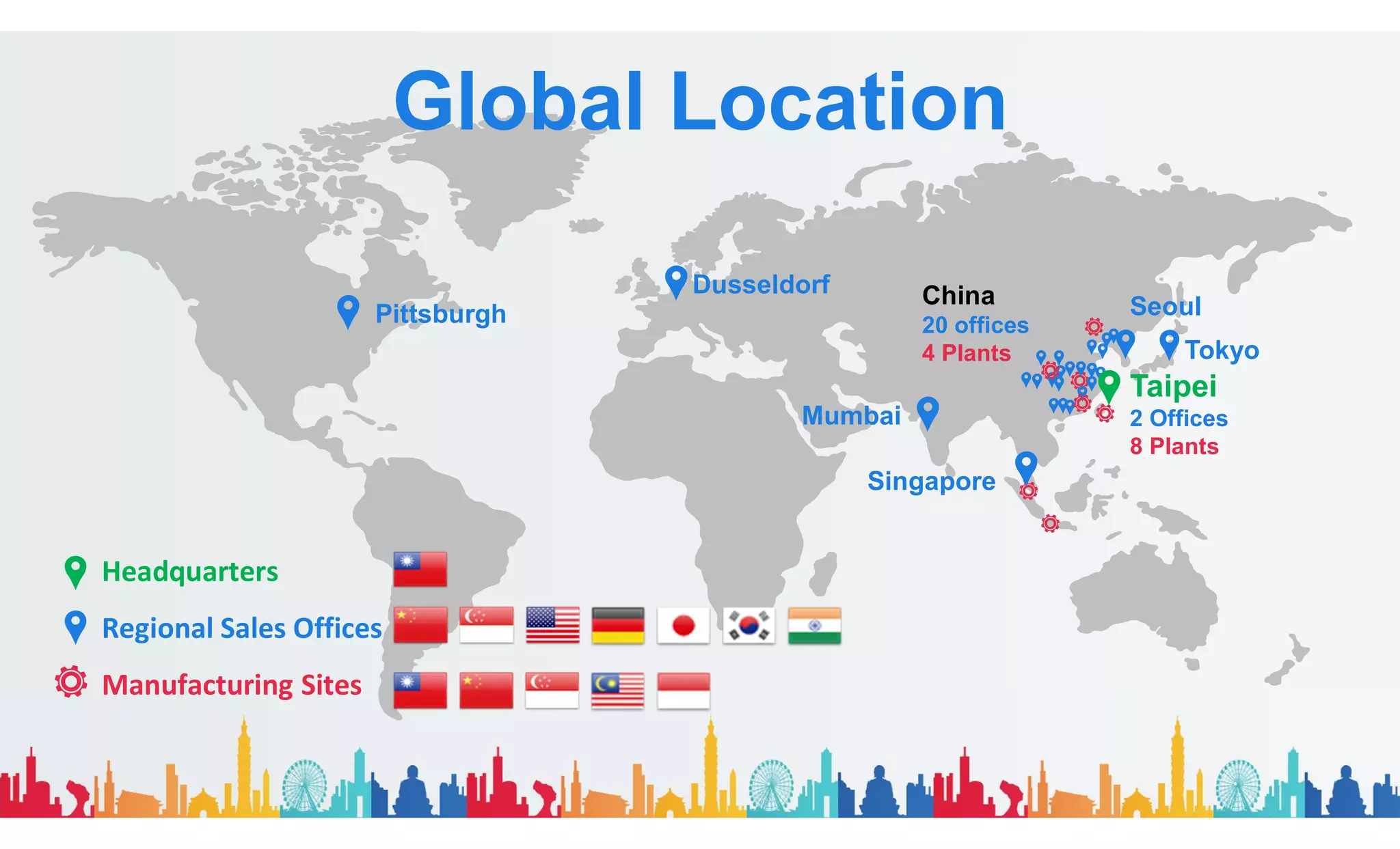 Changchun CCP PBT Overview Presentation | PDF