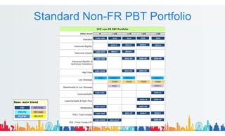 Changchun CCP PBT Overview Presentation | PDF