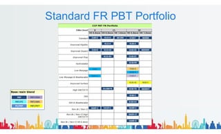 Changchun CCP PBT Overview Presentation | PDF
