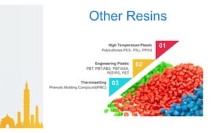Changchun CCP PBT Overview Presentation | PDF