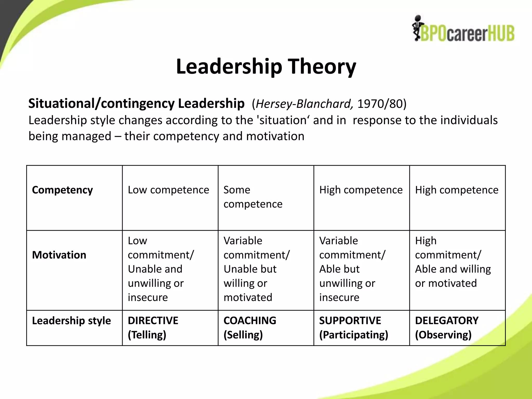 Developing your Leadership Skills | PPTX