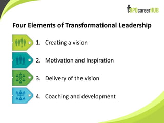 Developing your Leadership Skills | PPTX
