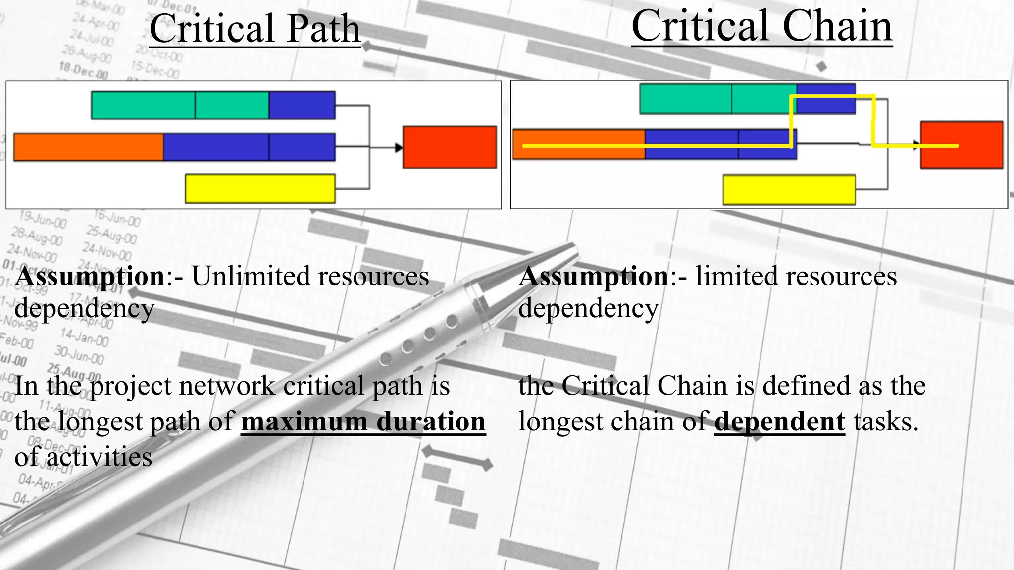 Critical Chain Project Management | PPTX