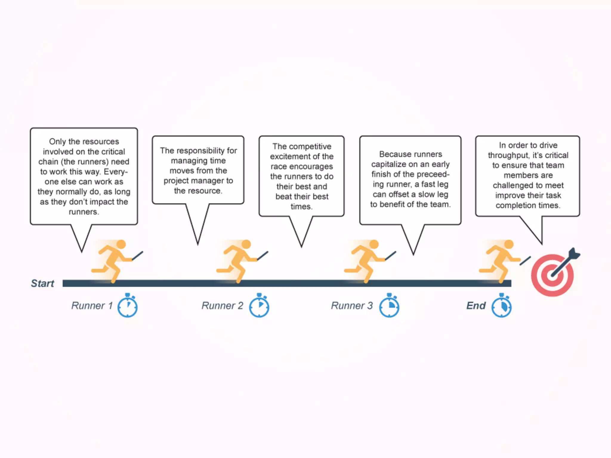 A visual guide to Critical Chain Project Management (CCPM) Part 2: CCPM ...