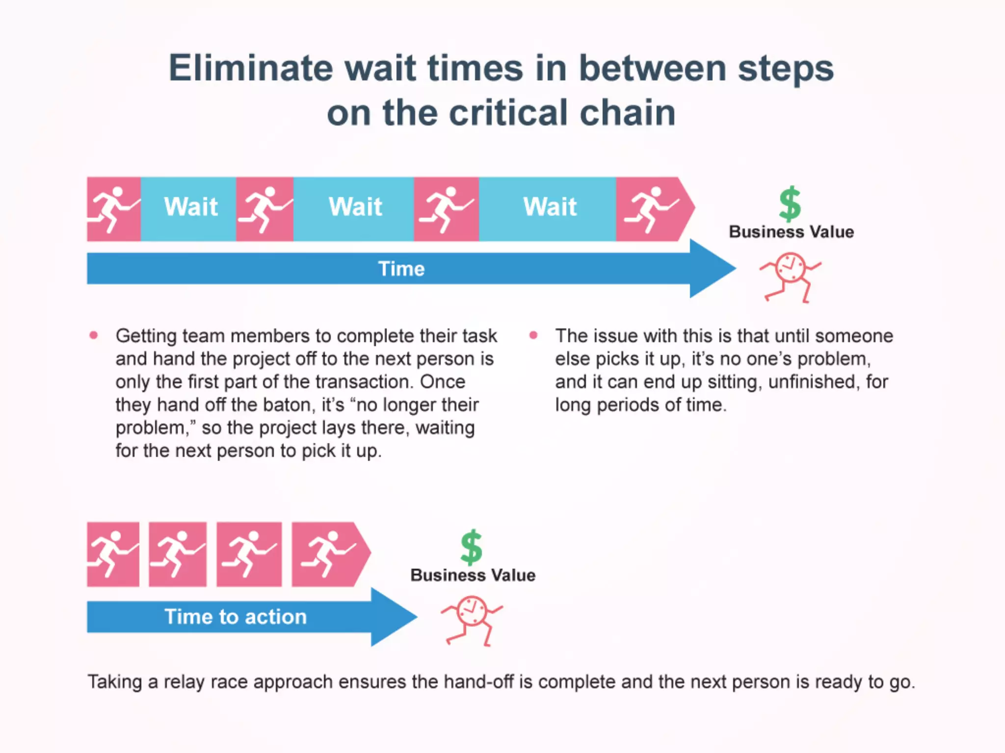 A Visual Guide To Critical Chain Project Management Ccpm Part 2 Ccpm Solutions Ppt