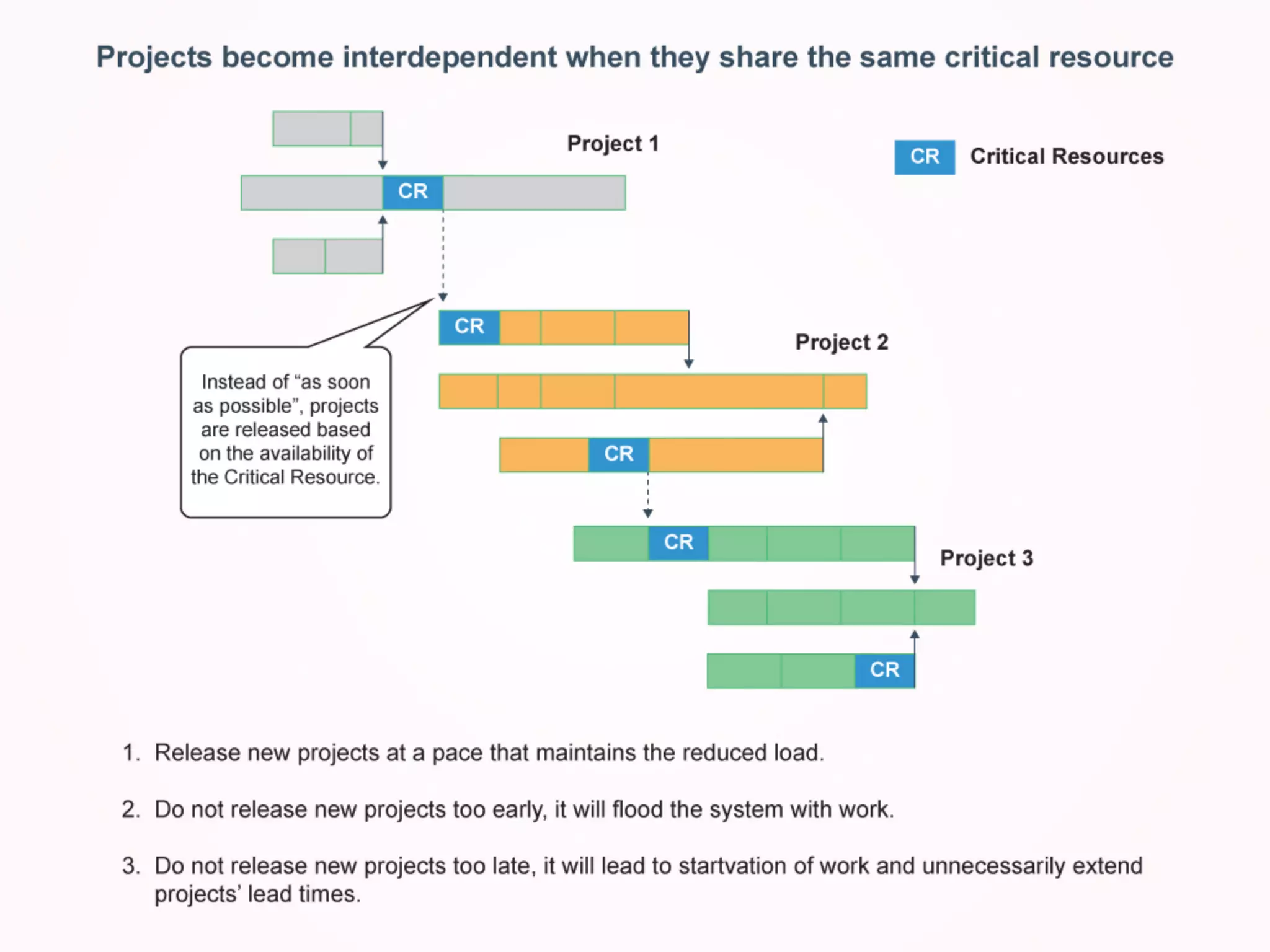 A visual guide to Critical Chain Project Management (CCPM) Part 2: CCPM ...