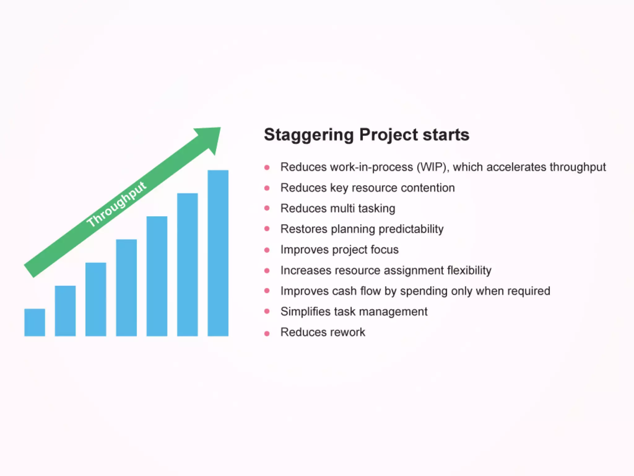 A Visual Guide To Critical Chain Project Management Ccpm Part 2 Ccpm Solutions Ppt