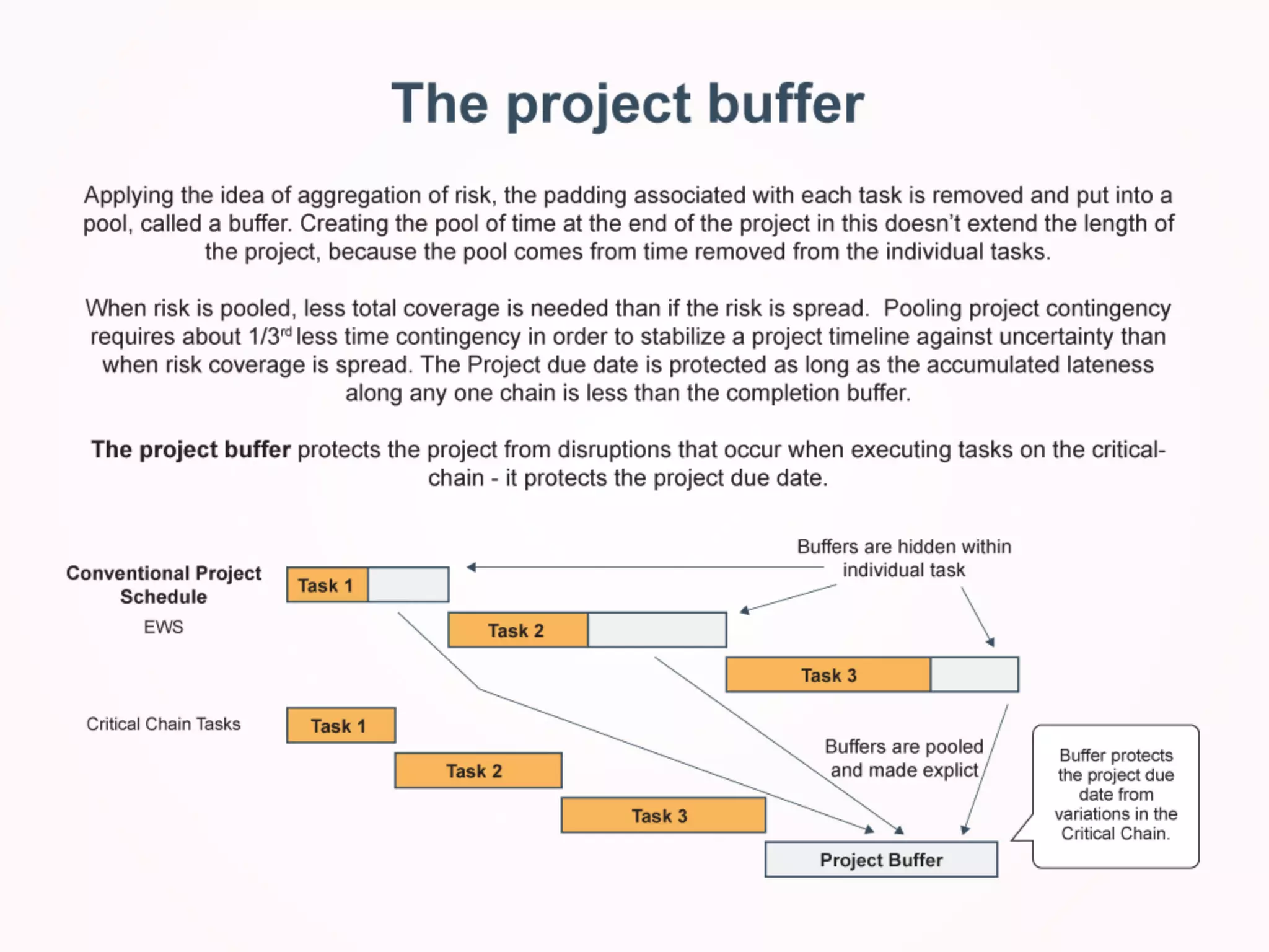 A Visual Guide To Critical Chain Project Management Ccpm Part 2 Ccpm Solutions Ppt