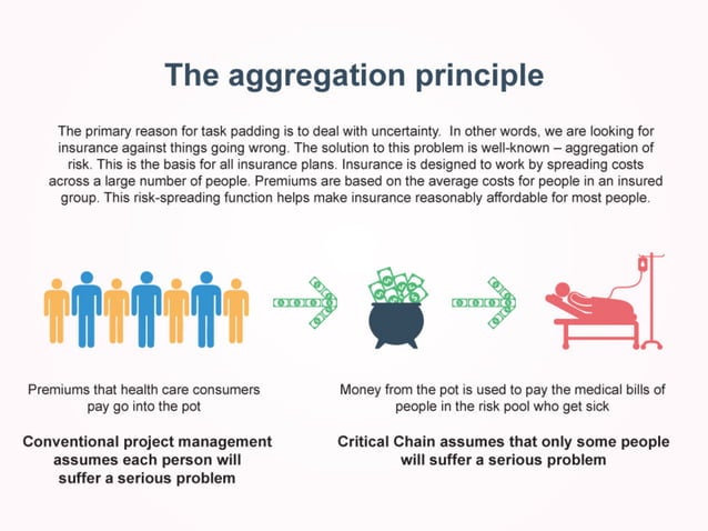 A visual guide to Critical Chain Project Management (CCPM) Part 2: CCPM ...