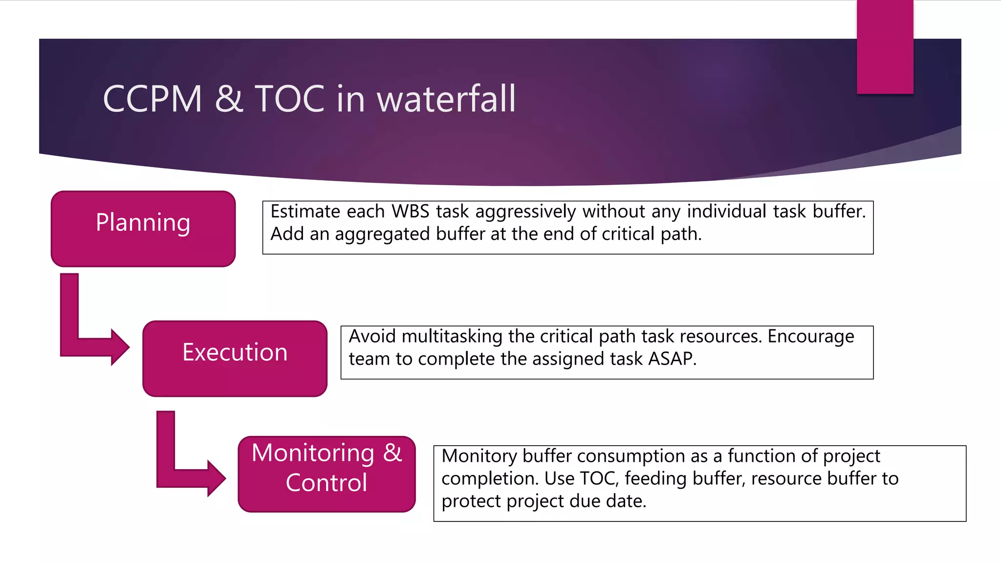 Critical Chain Project Management And Theory Of Constraints Pptx