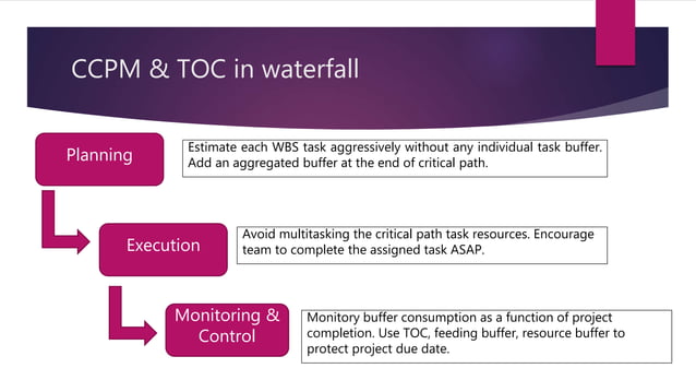Critical Chain Project Management & Theory of Constraints | PPTX ...