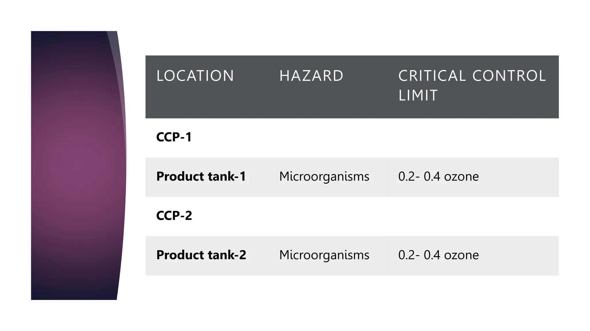 CCP& OPRPs of bottles water factory .pptx