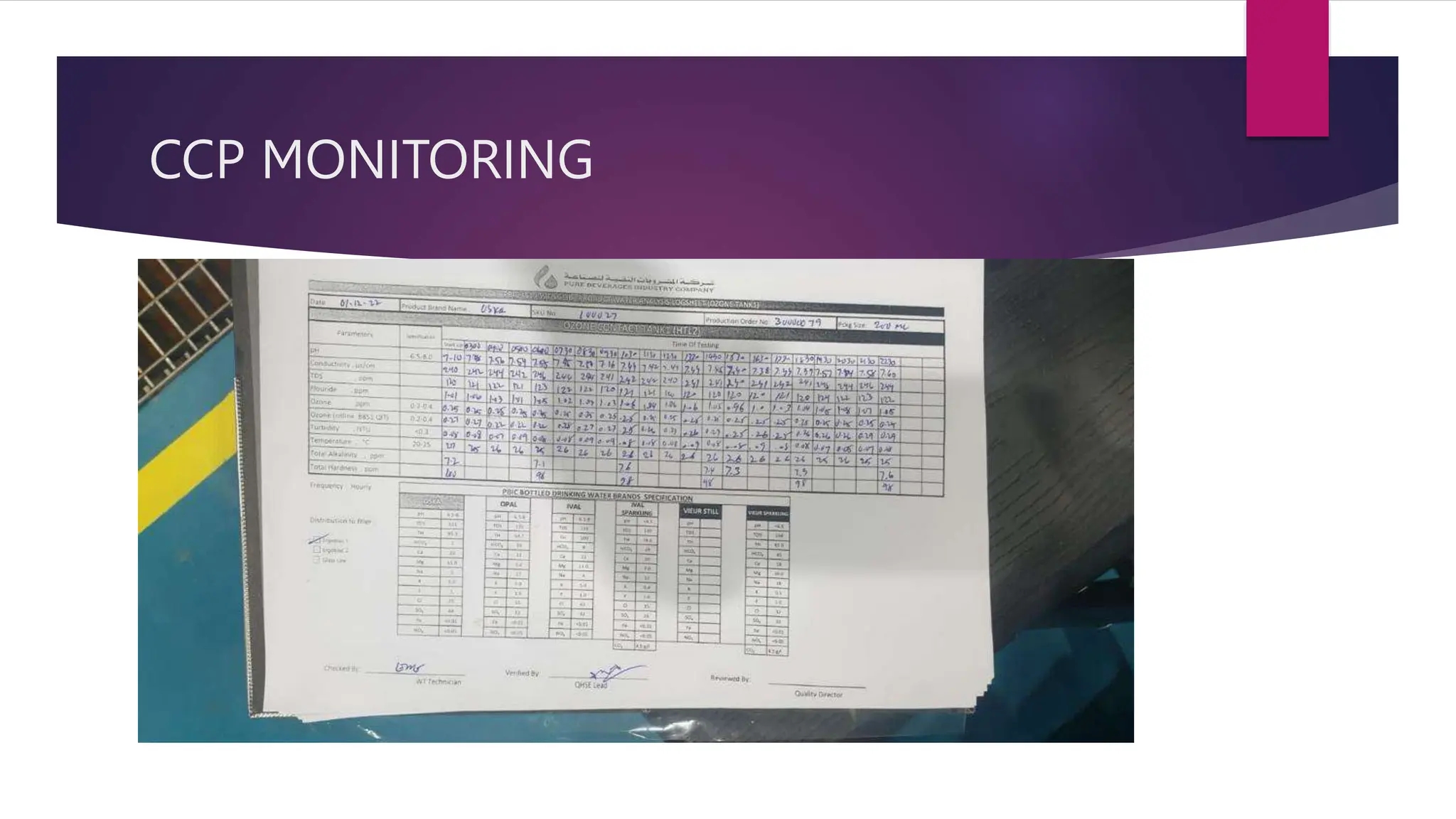 CCP& OPRPs of bottles water factory .pptx