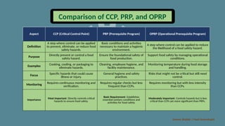 CCP, PRP, OPRP ppt that explain about it | PPTX