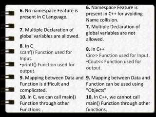 C & C++ Training Centre in Ambala! BATRA COMPUTER CENTRE | PPTX ...