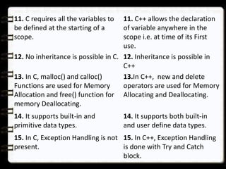 C & C++ Training Centre in Ambala! BATRA COMPUTER CENTRE | PPTX ...
