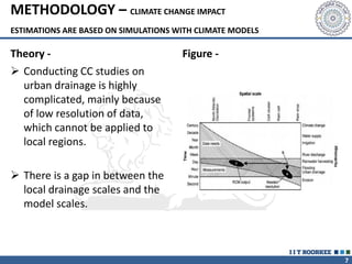 Climate Change | PPT