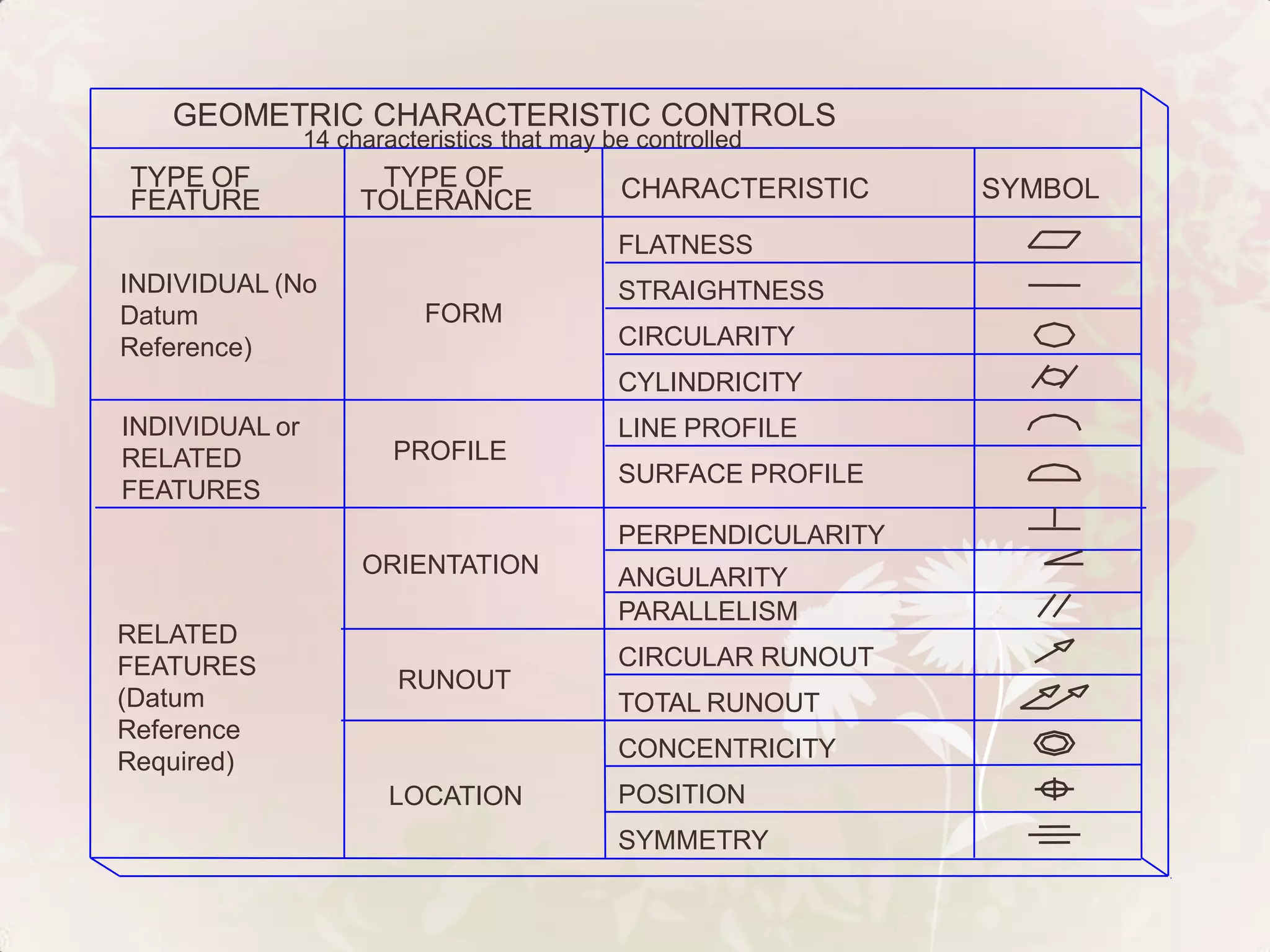 COMPUTER CONTROL IN PROCESS PLANNING Unit 2 (ME CAD/CAM) | PDF