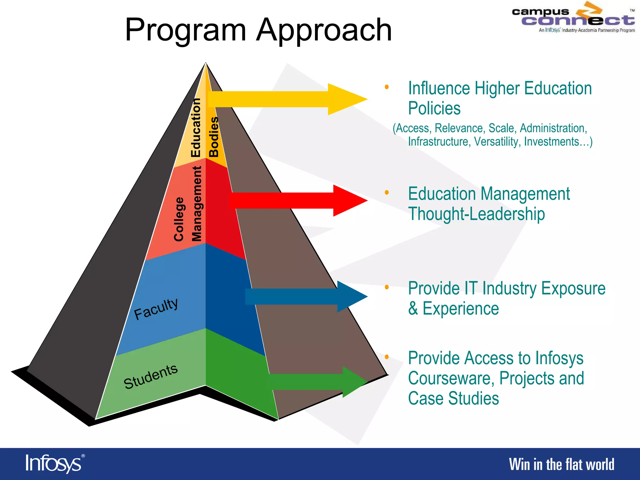 Cc presentation | PPT