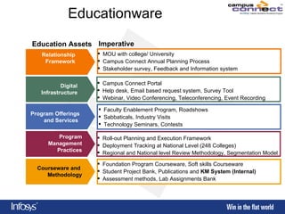 Cc presentation | PPT