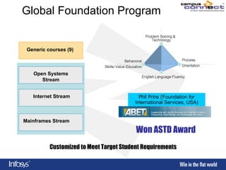 Cc presentation | PPT