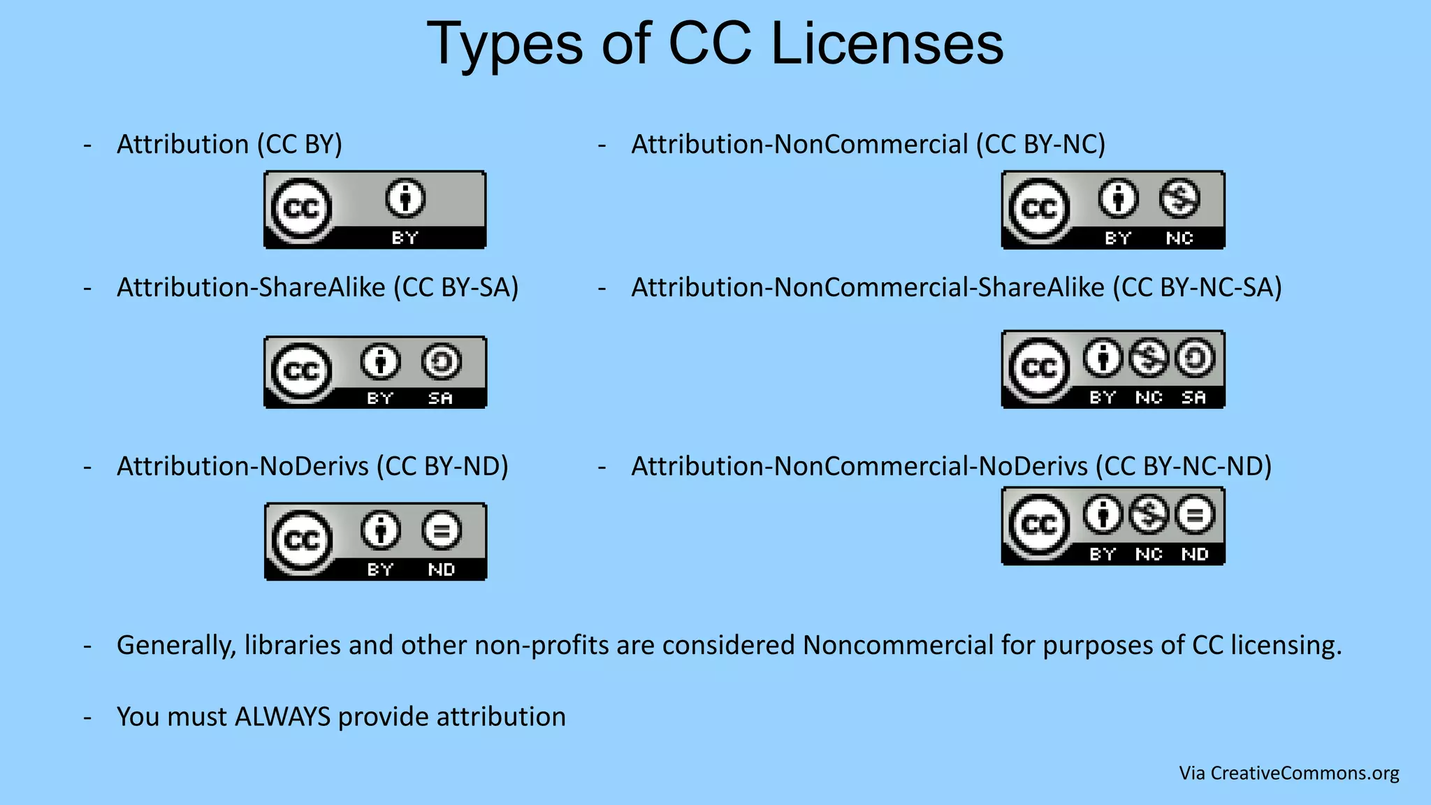 Creative Commons in 5 minutes | PPT
