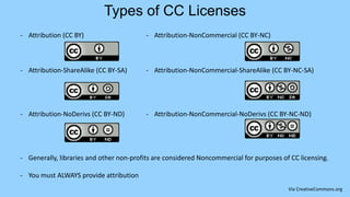 Creative Commons in 5 minutes | PPT