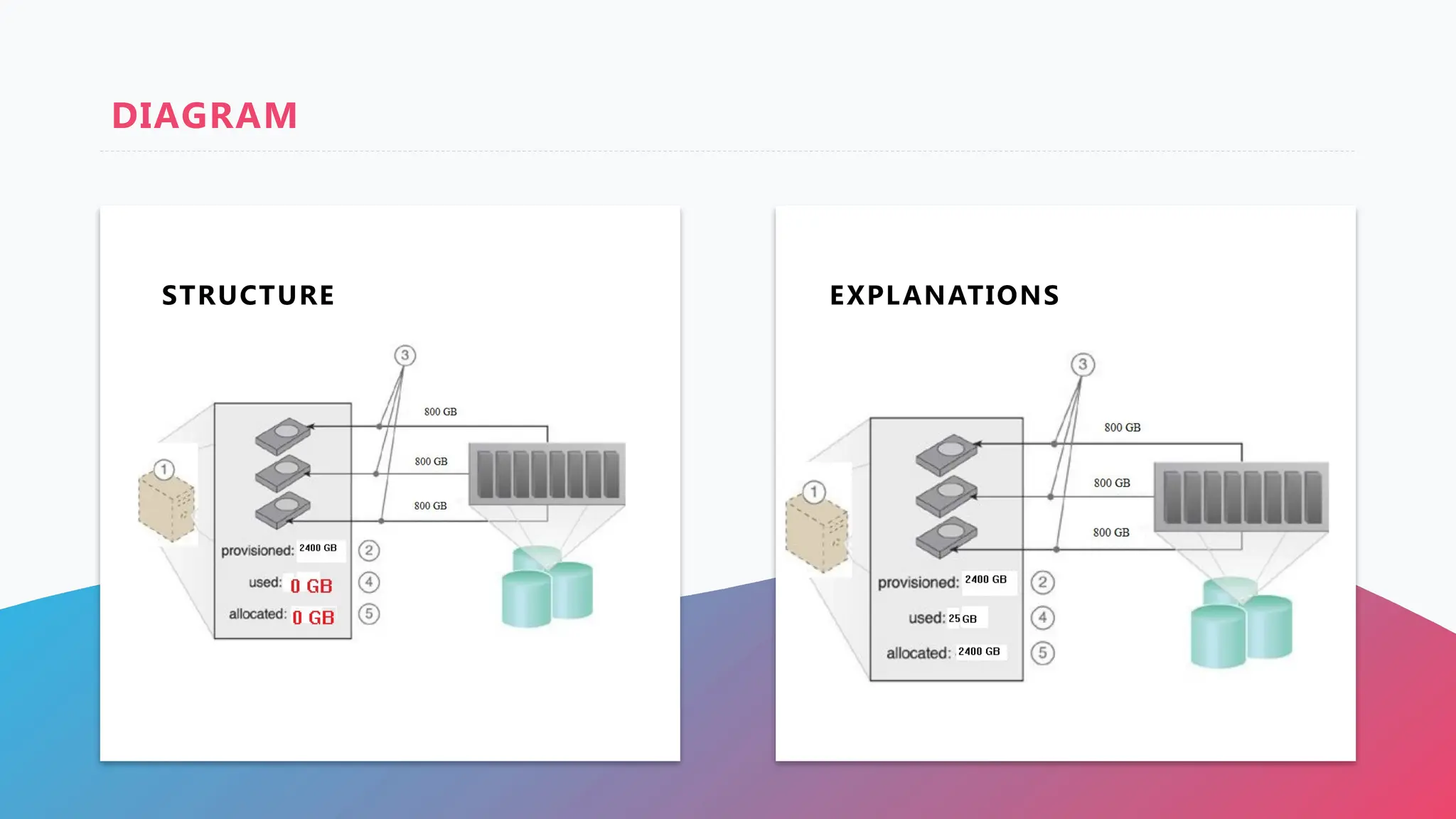 Cloud Bursting Architecture, Cloud Computing | PPT Cloud Bursting Architecture, Cloud Computing | PPT