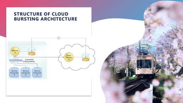 Cloud Bursting Architecture, Cloud Computing | PPT Cloud Bursting Architecture, Cloud Computing | PPT