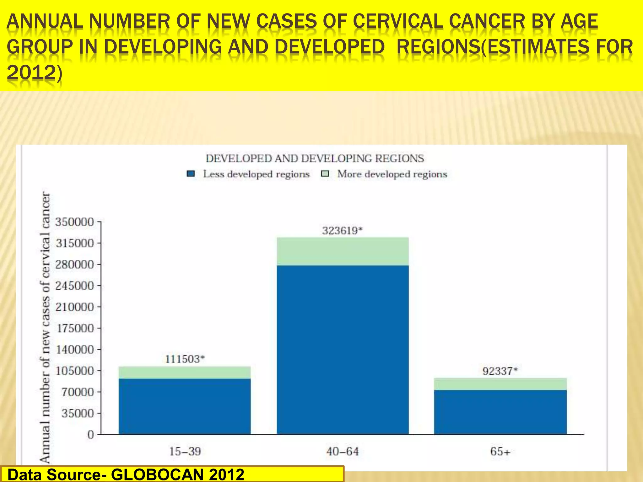 Epidemiology of Cervical cancer | PPTX