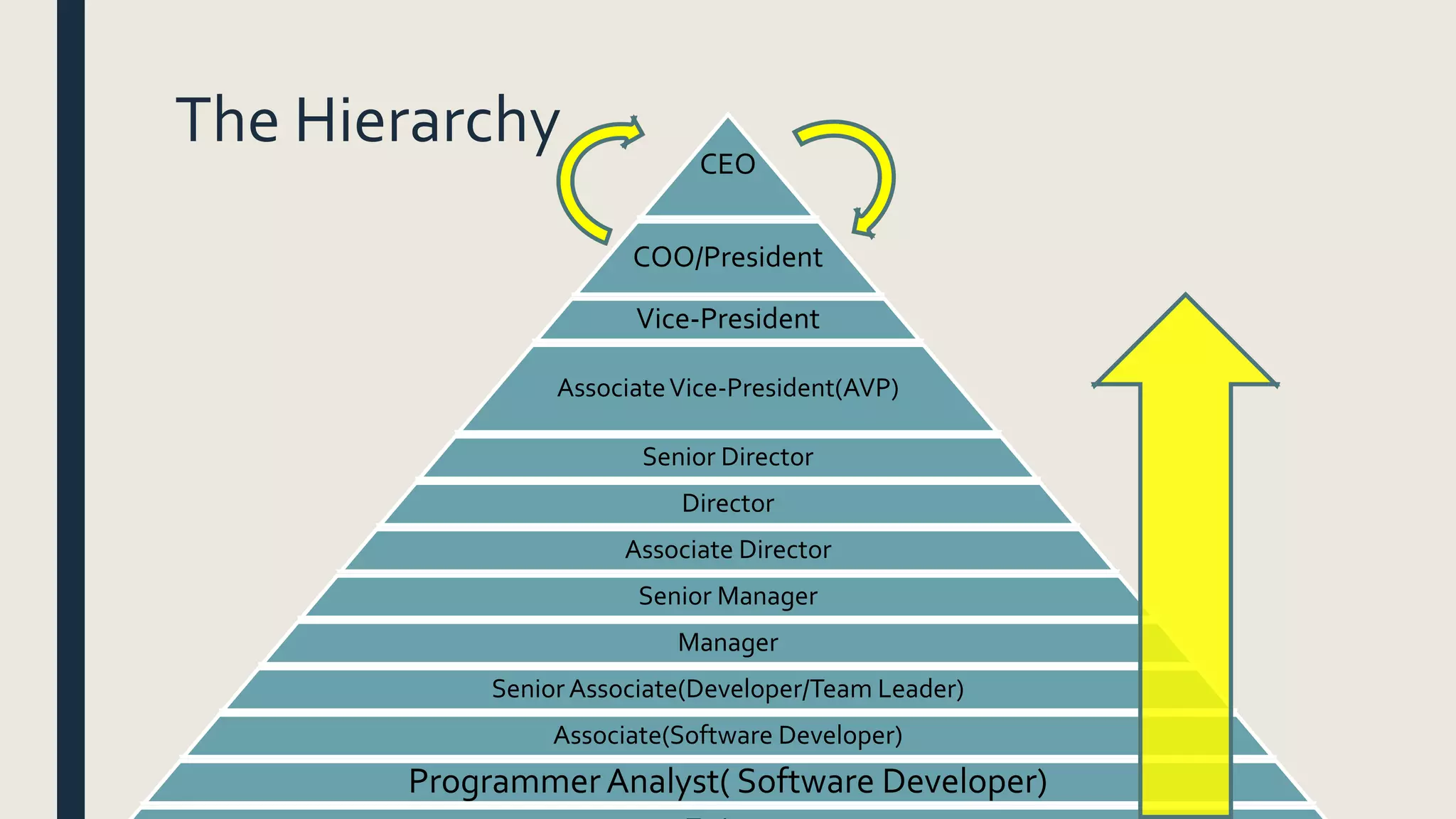 Corporate Communication ( Organizational Structure, Communications) | PPTX