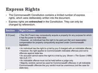 Constitutional Protection of Rights | PPT