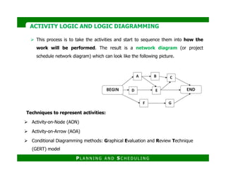 CCP_SEC3_Planning and Scheduling | PPT