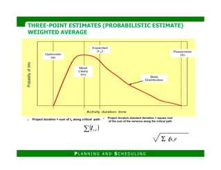 CCP_SEC3_Planning and Scheduling | PPT