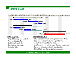 CCP_SEC3_Planning and Scheduling | PPT