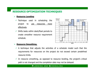 CCP_SEC3_Planning and Scheduling | PPT