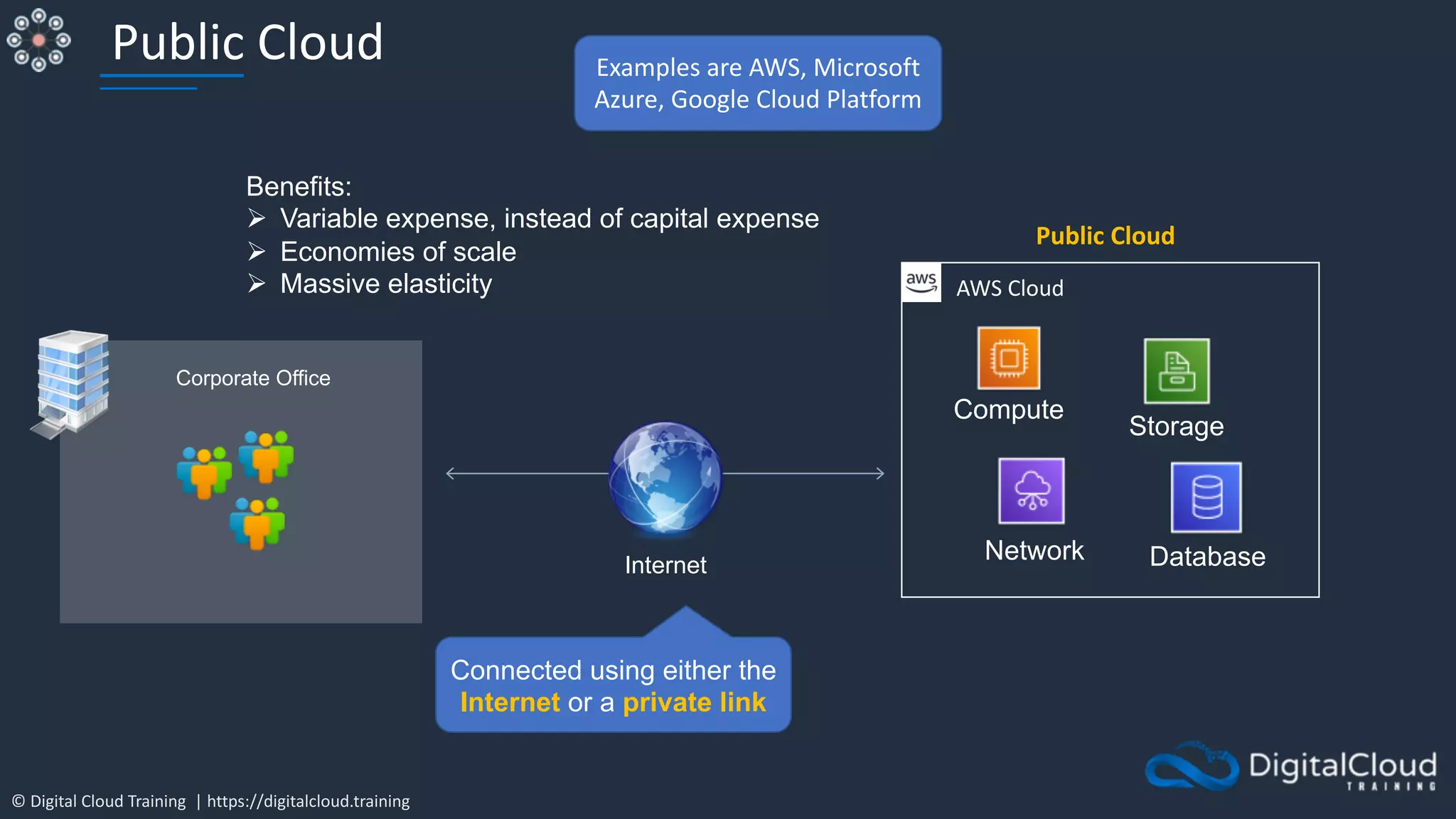 AWS Certified Cloud Practitioner Course S1-S6 | PDF