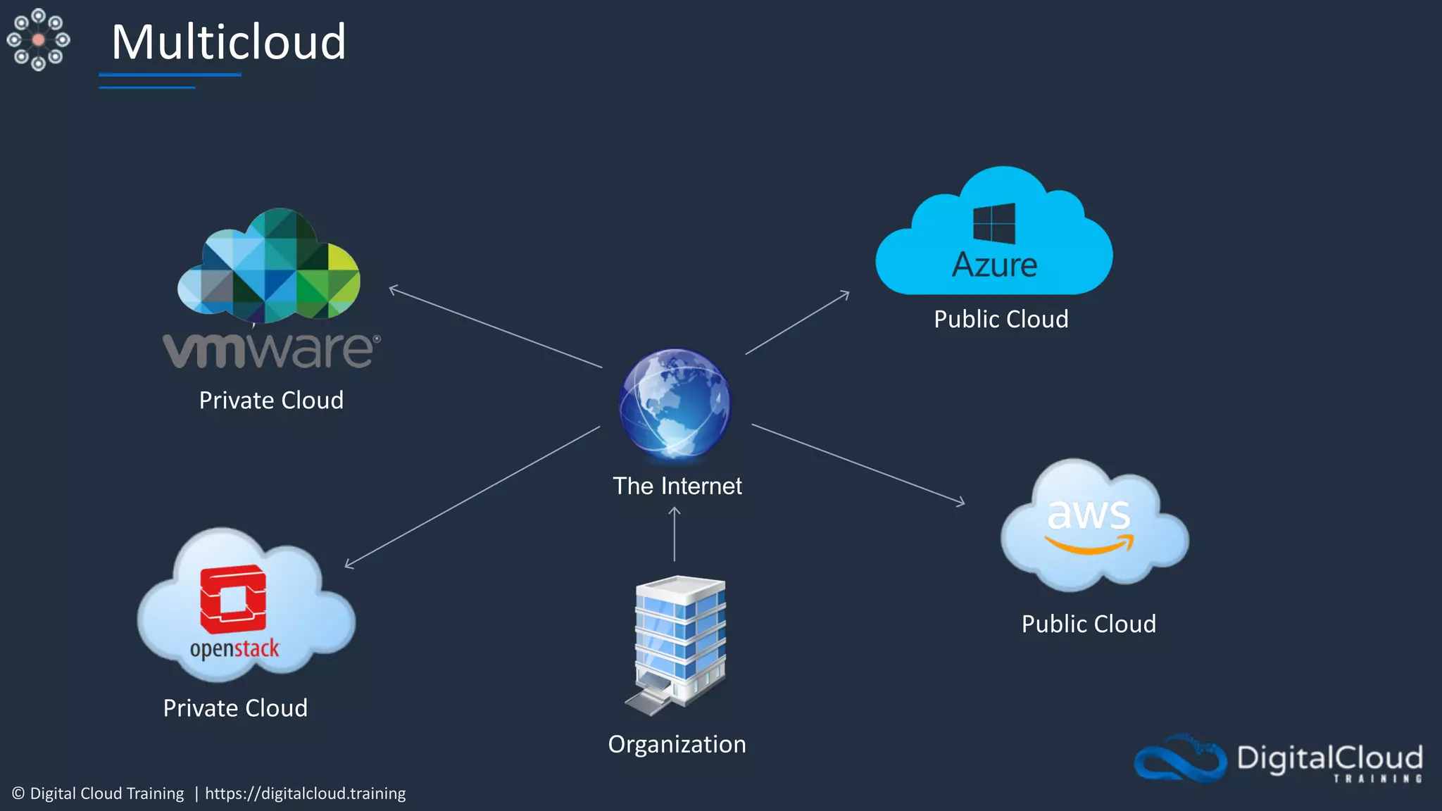 AWS Certified Cloud Practitioner Course S1-S6 | PDF