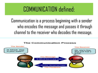 Complex and Compound-Complex Sentences in Communication Breakdown | PPTX