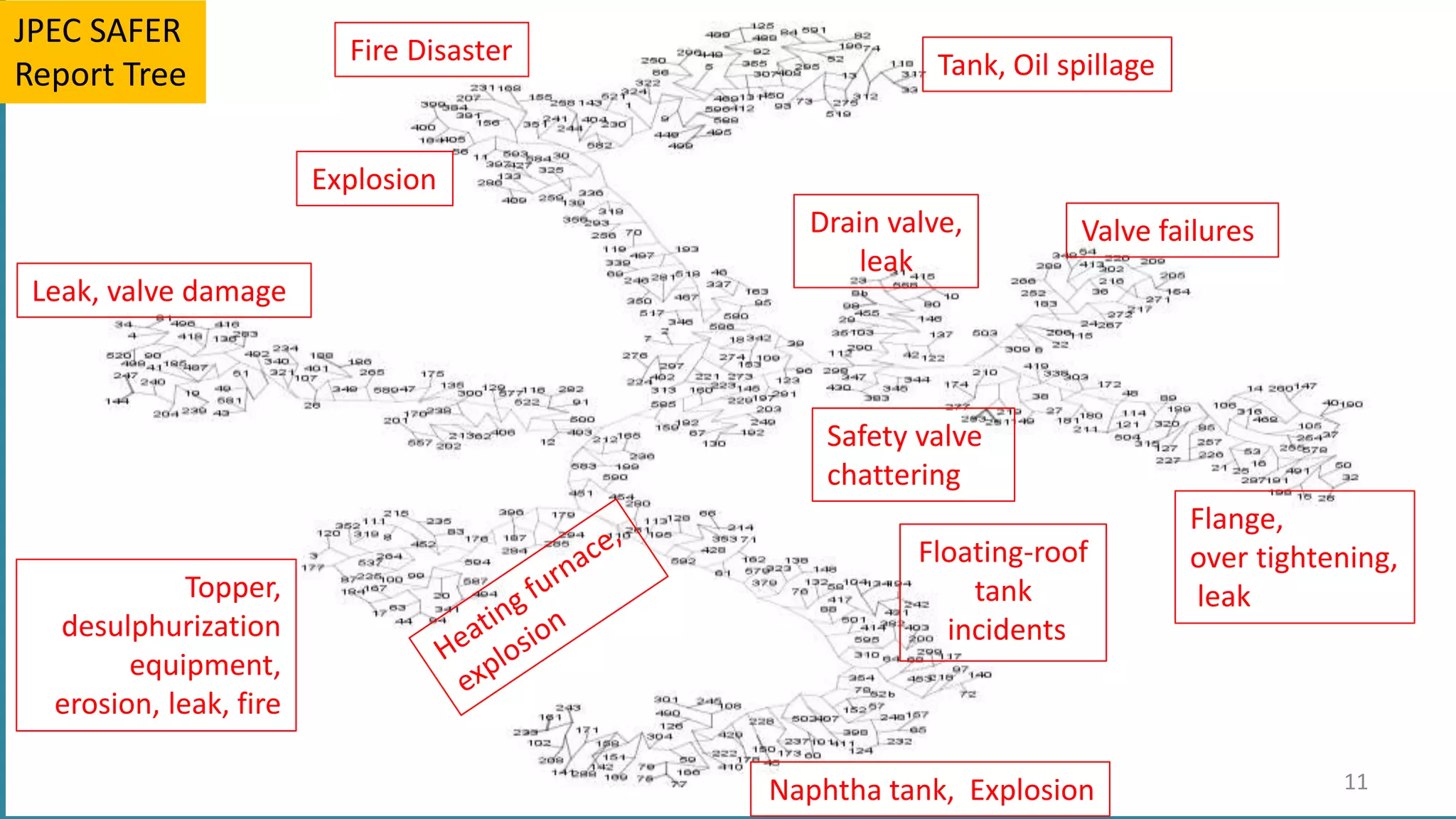 Detection of Plant Incident Patterns by using Document Classification ...