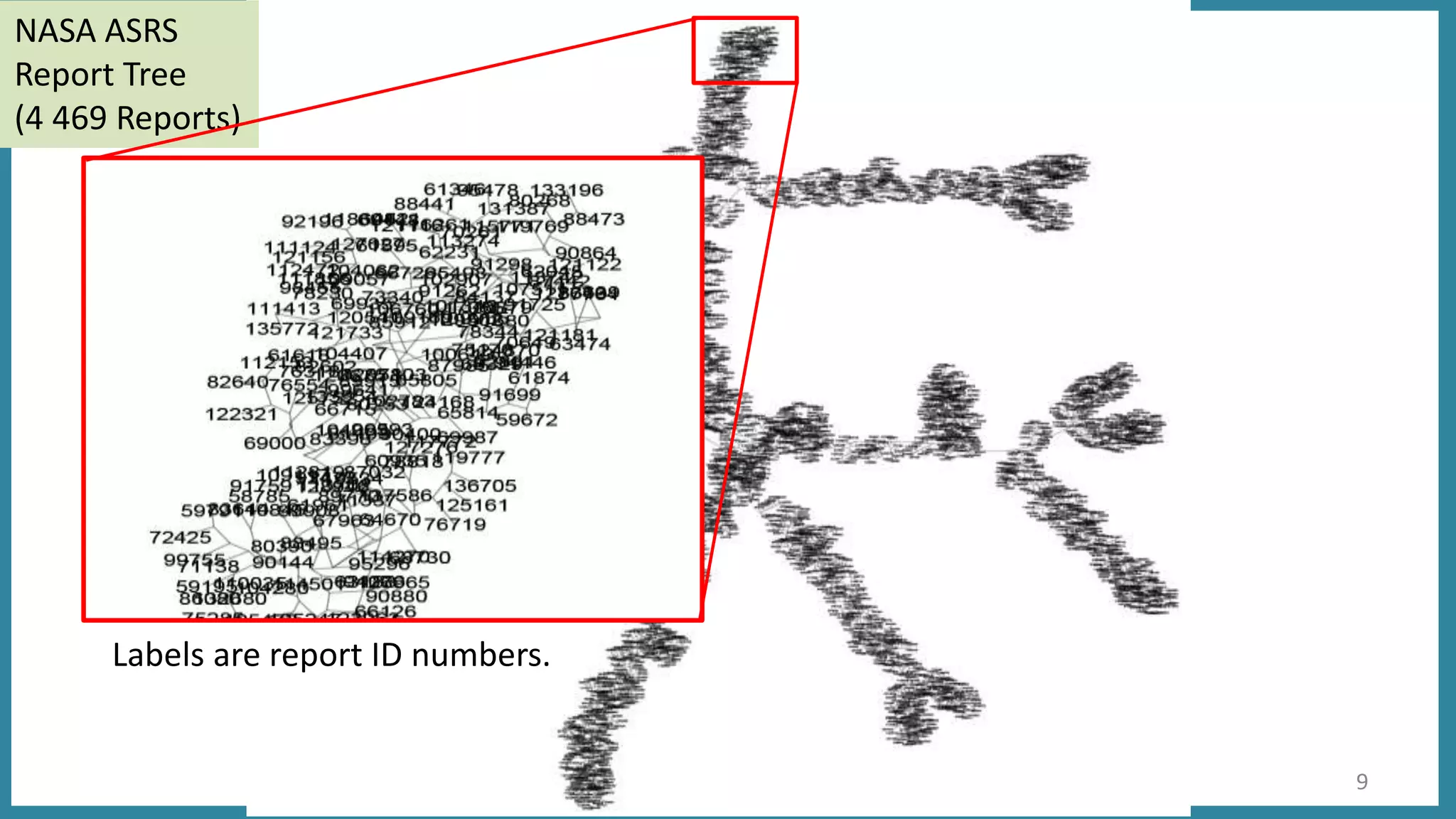 Detection of Plant Incident Patterns by using Document Classification ...