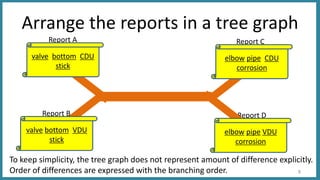 Detection of Plant Incident Patterns by using Document Classification ...